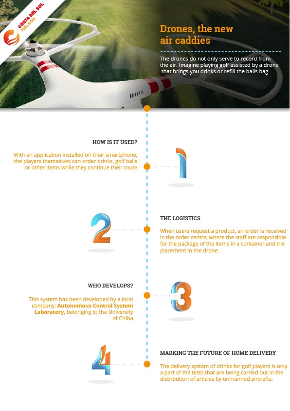 Drones, the new air caddies
