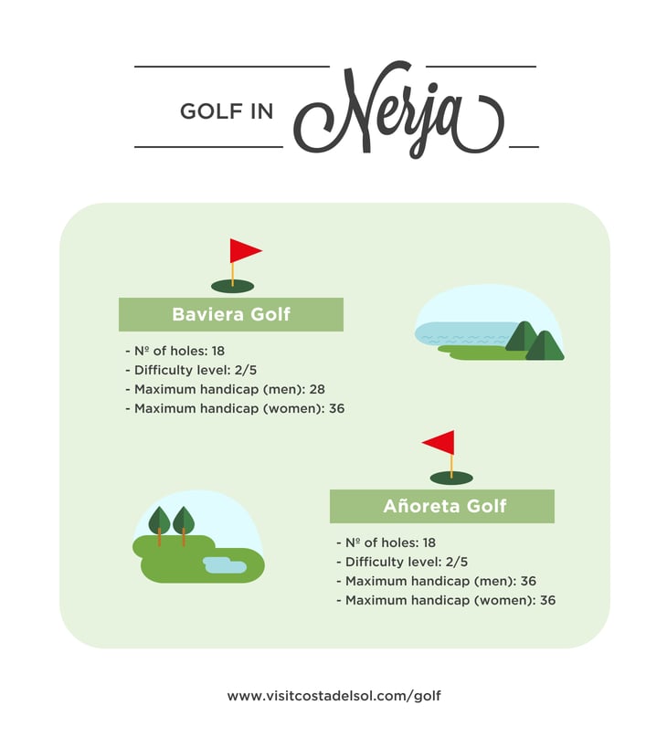 Enjoy spectacular sea views from the golf courses in Nerja, Spain
