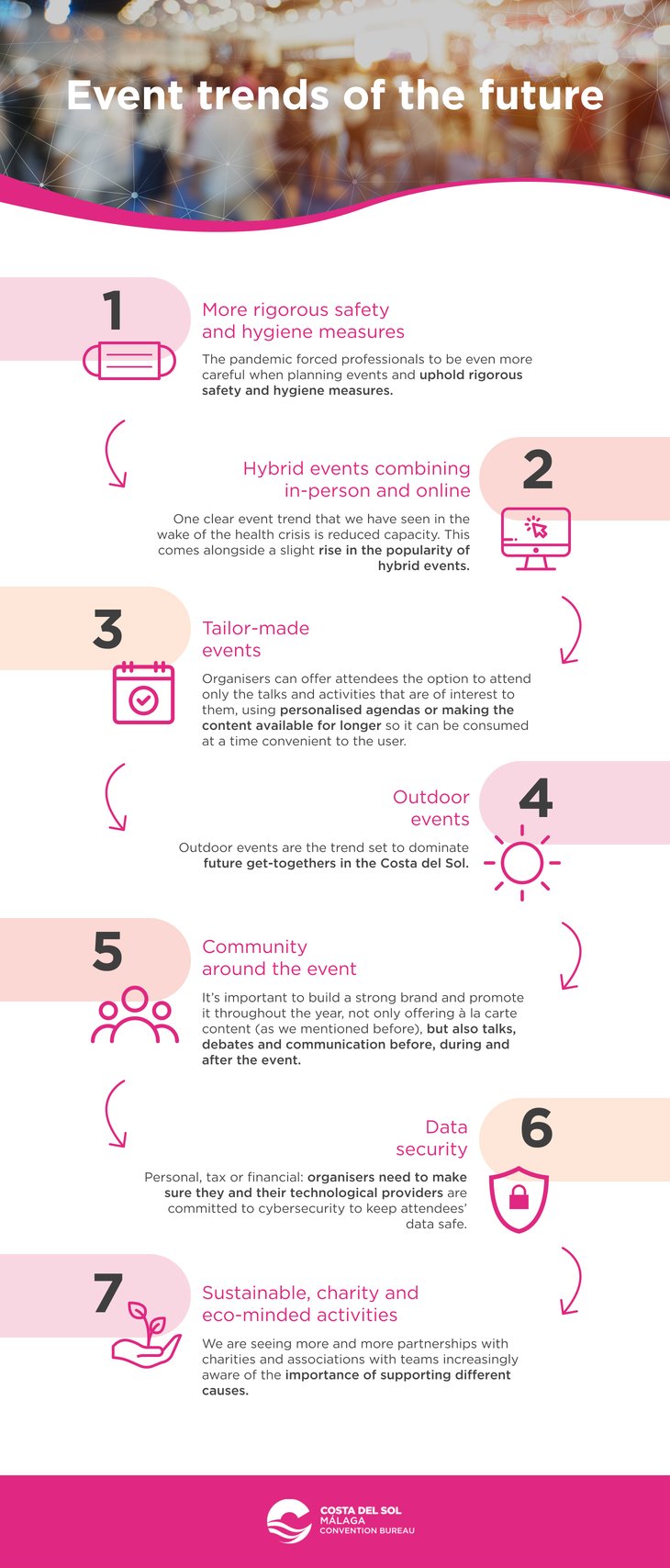 Event trends of the future. What will events look like in the coming ...