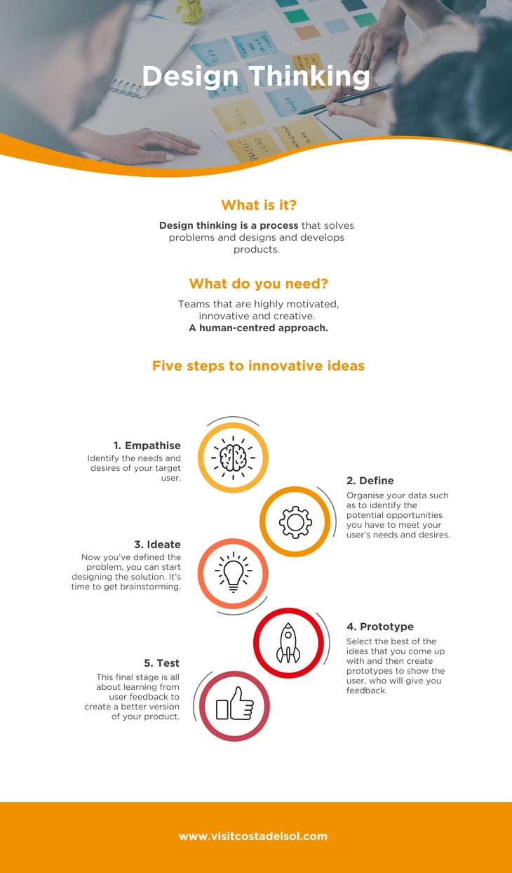 Design thinking. Five steps to generate new and innovative ideas