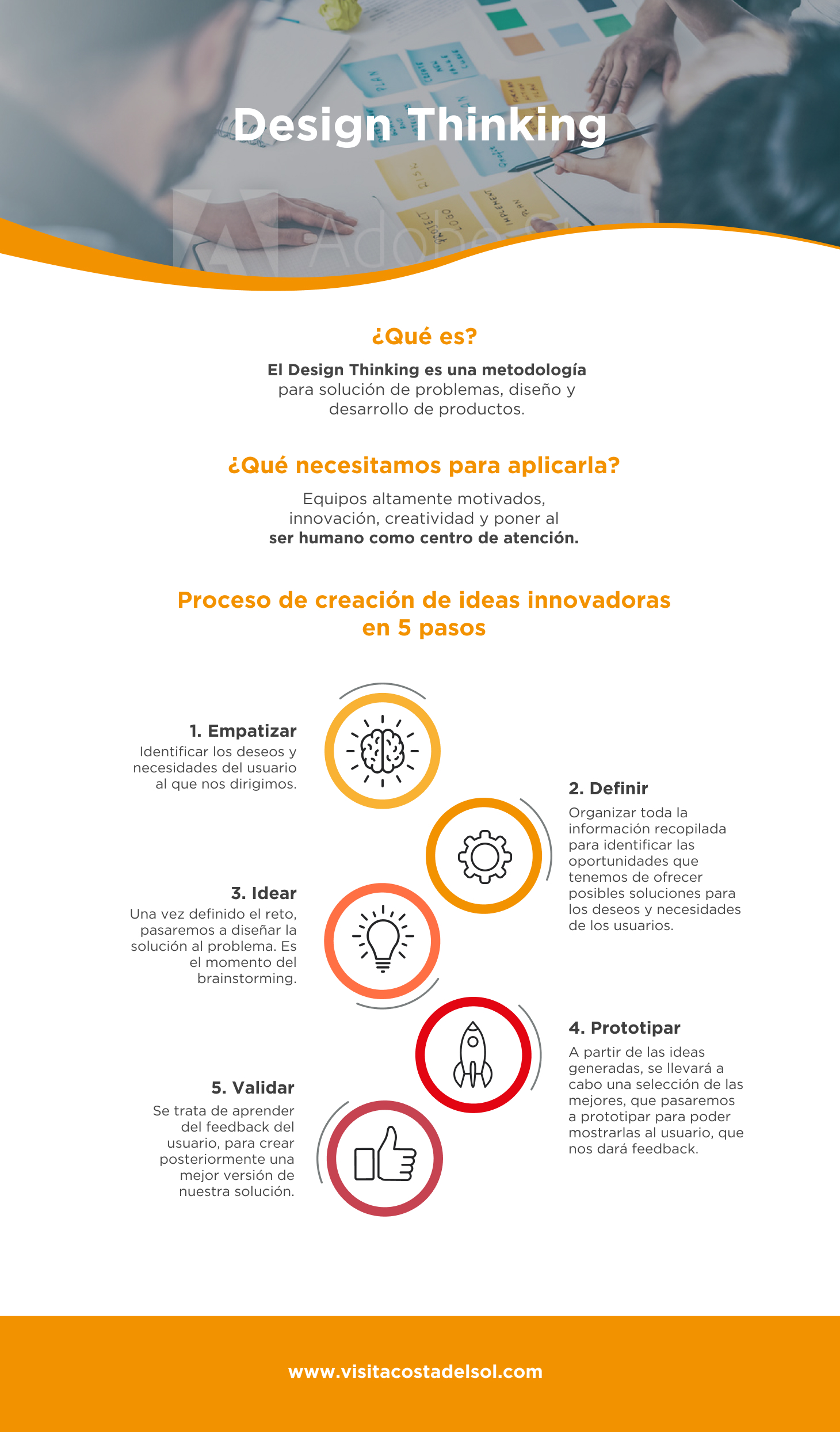 Design thinking: 5 pasos para generar nuevas ideas innovadoras